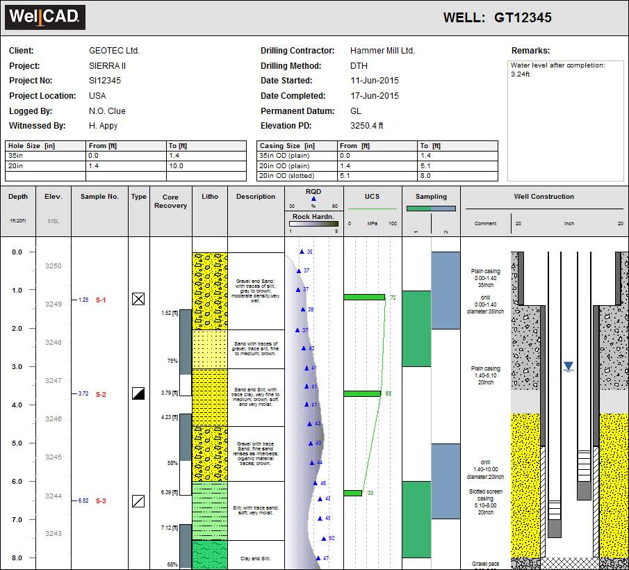 Geotech & Engineering – WellCAD by ALT