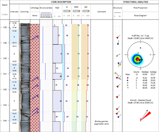 Geotech & Engineering – WellCAD by ALT