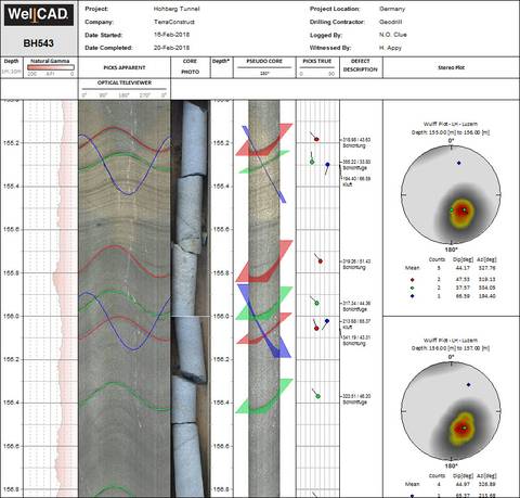 Geotech & Engineering – WellCAD by ALT
