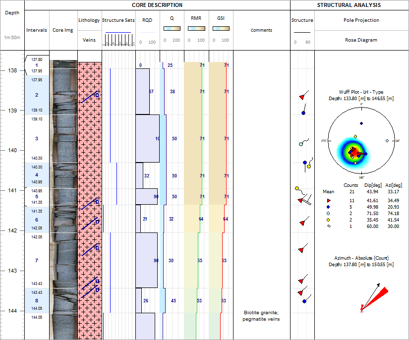 Geotech & Engineering – WellCAD by ALT