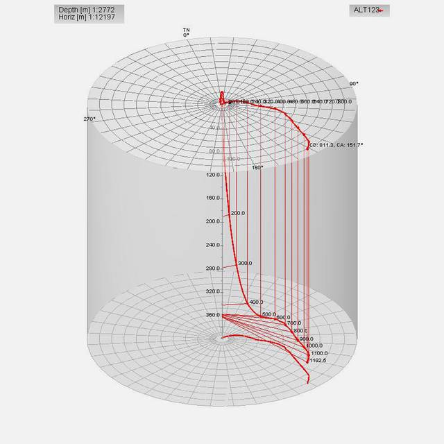 Deviation – WellCAD by ALT