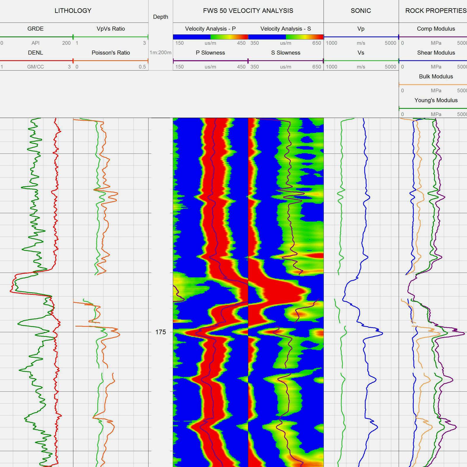 Full Waveform Sonic – WellCAD by ALT