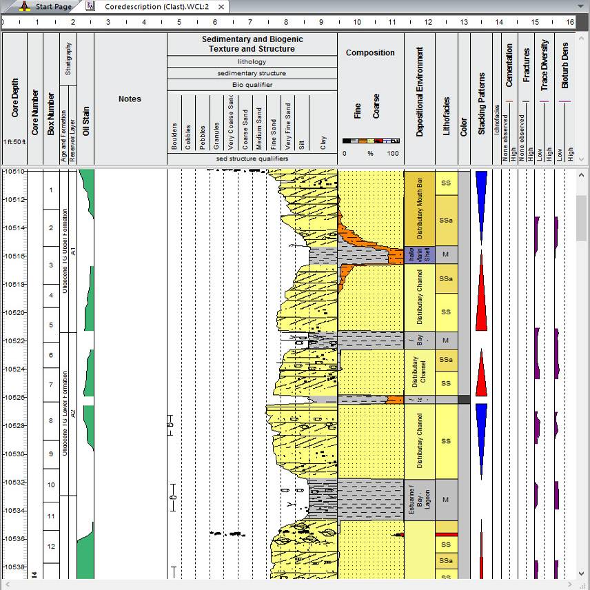 CoreCAD – WellCAD by ALT