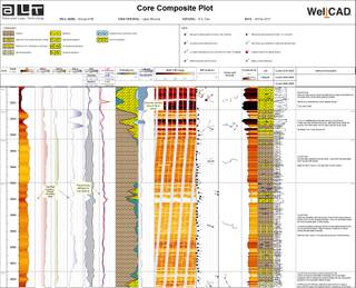 Oil & Gas – WellCAD by ALT