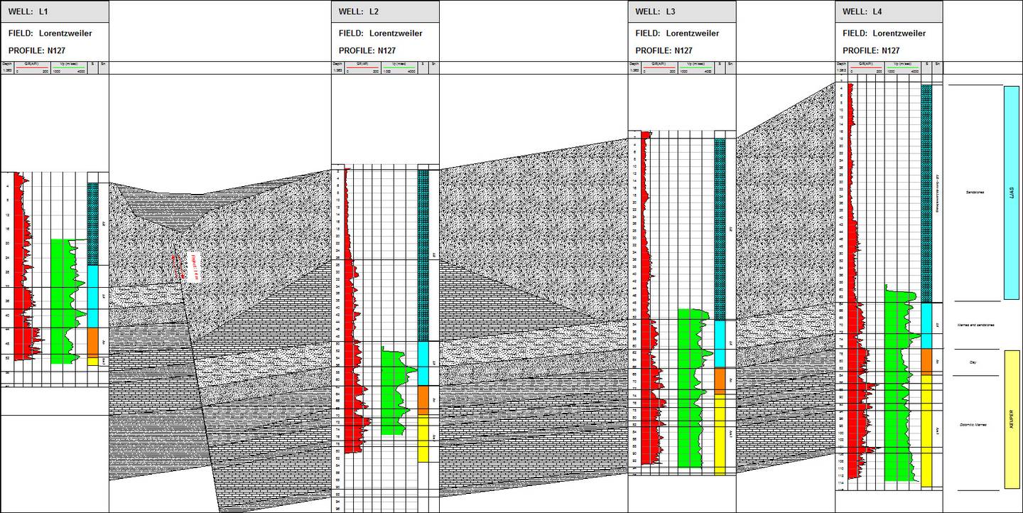 Geotech & Engineering – WellCAD by ALT