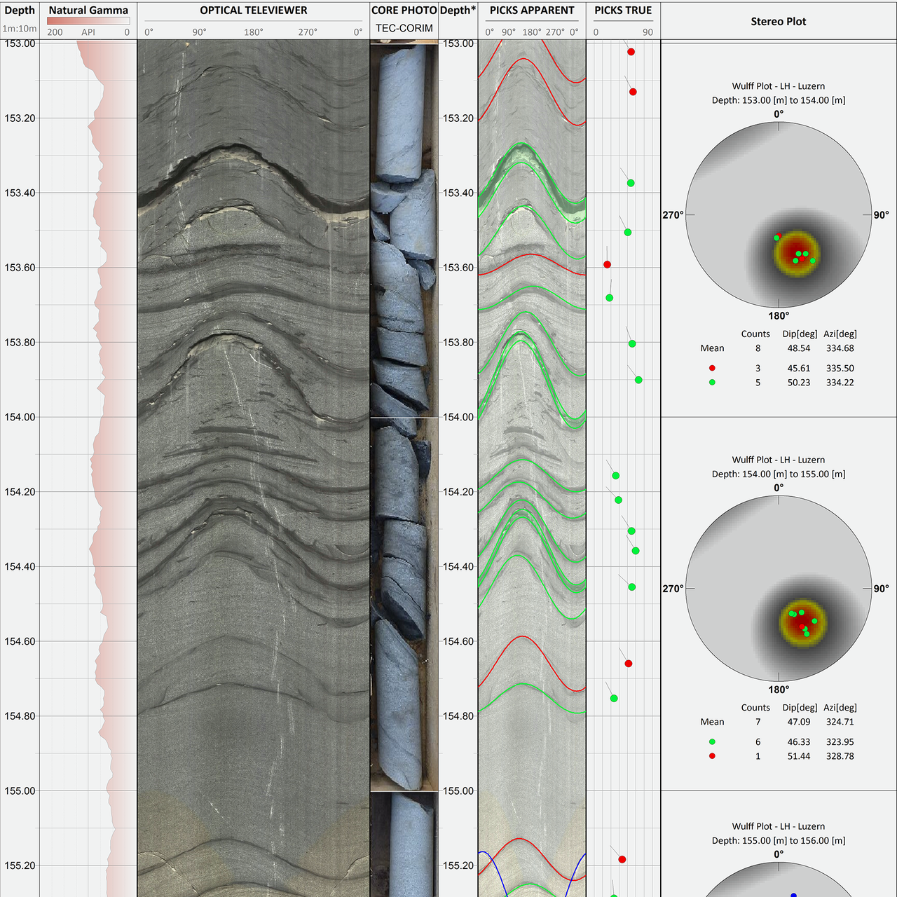 Image & Structure Interpretation (ISI) – WellCAD by ALT