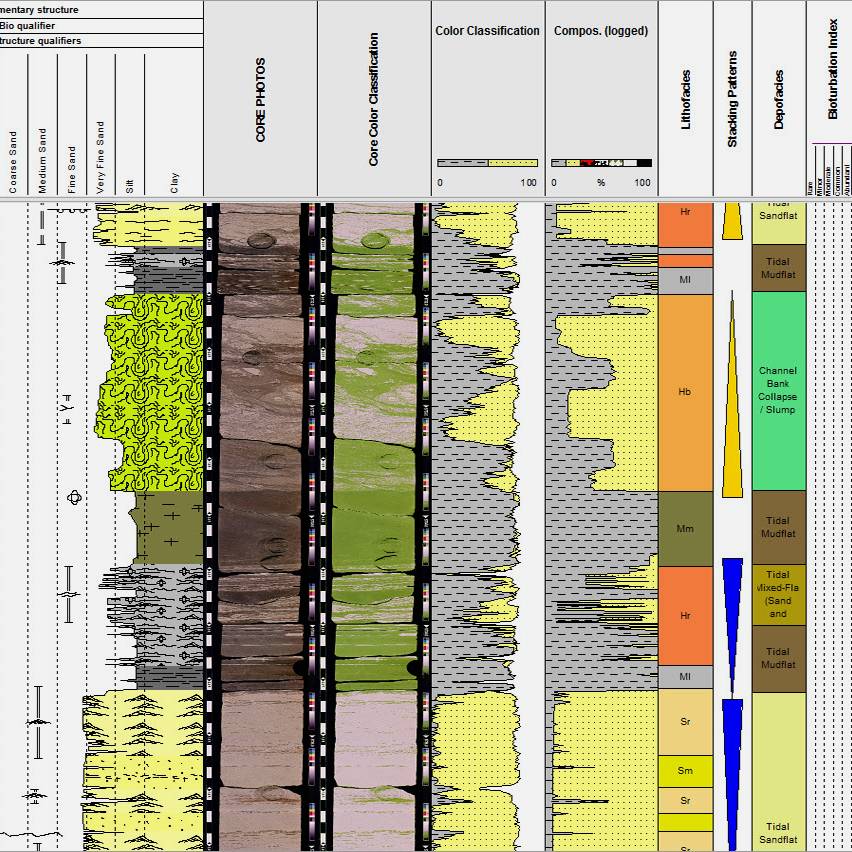 CoreCAD – WellCAD by ALT