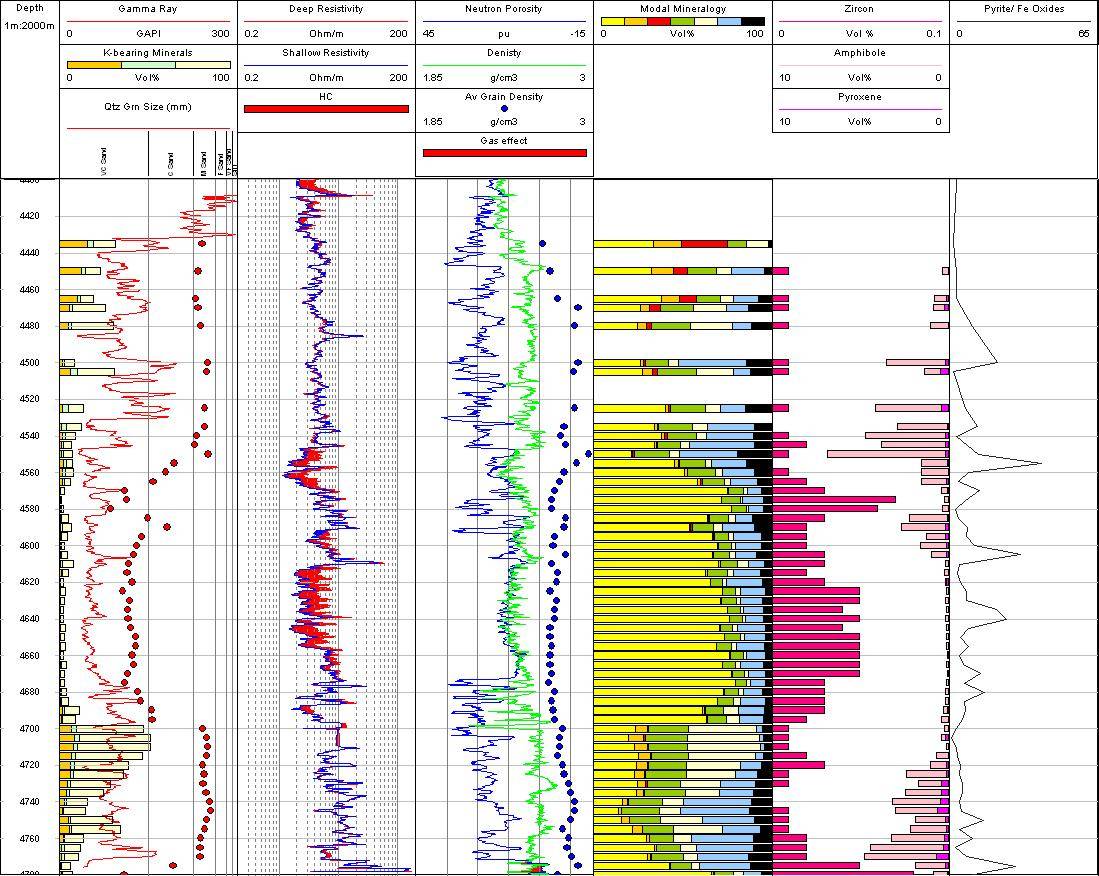 Mining – WellCAD by ALT