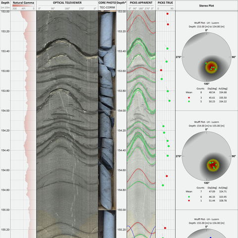 Image & Structure Interpretation (ISI) – WellCAD by ALT