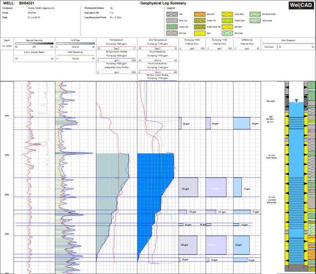 Groundwater Wellcad By Alt