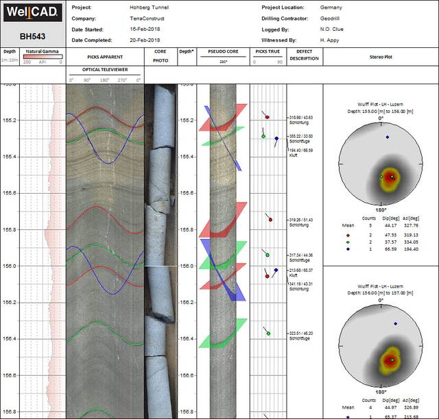 Geotech & Engineering – WellCAD by ALT