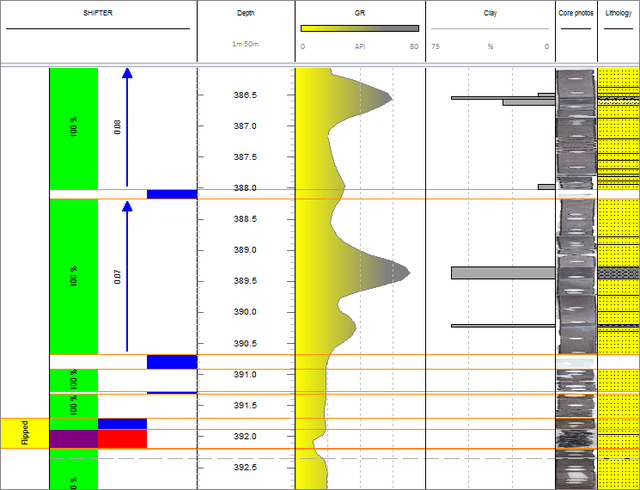CoreCAD – WellCAD by ALT
