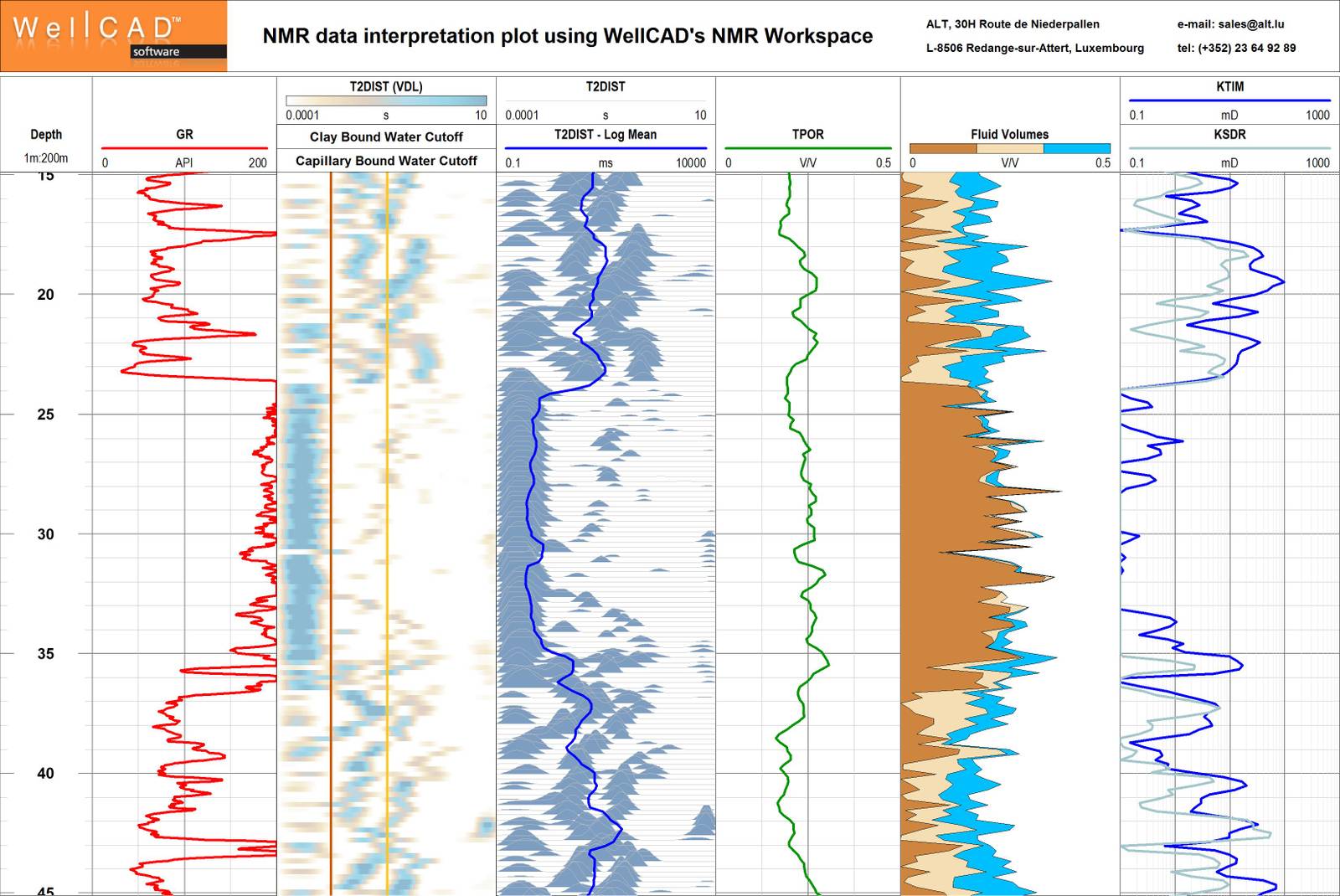 Groundwater – WellCAD by ALT