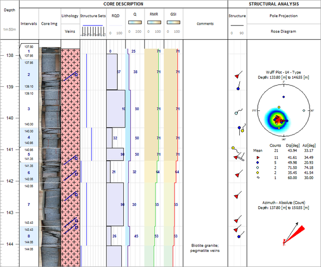 Geotech & Engineering – WellCAD by ALT
