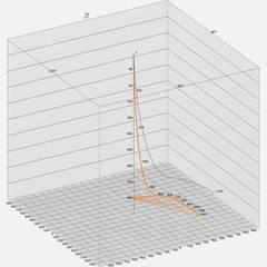Deviation – WellCAD by ALT