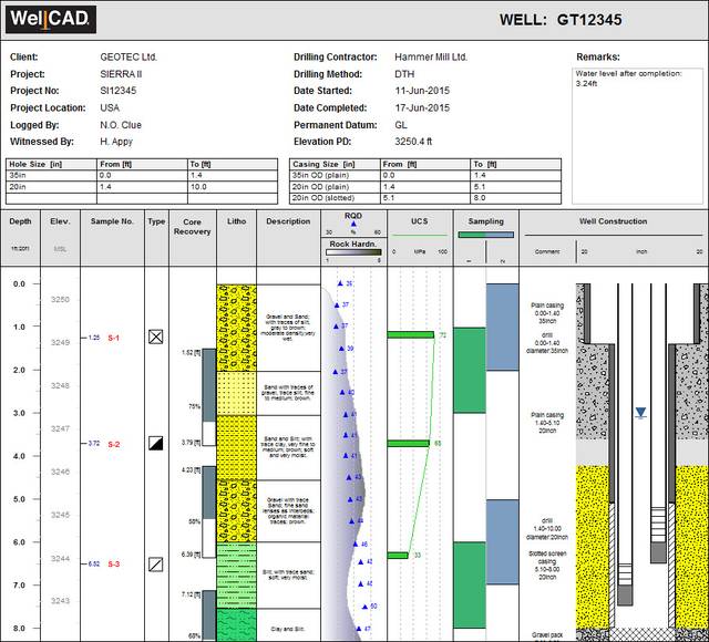 Geotech & Engineering – WellCAD by ALT