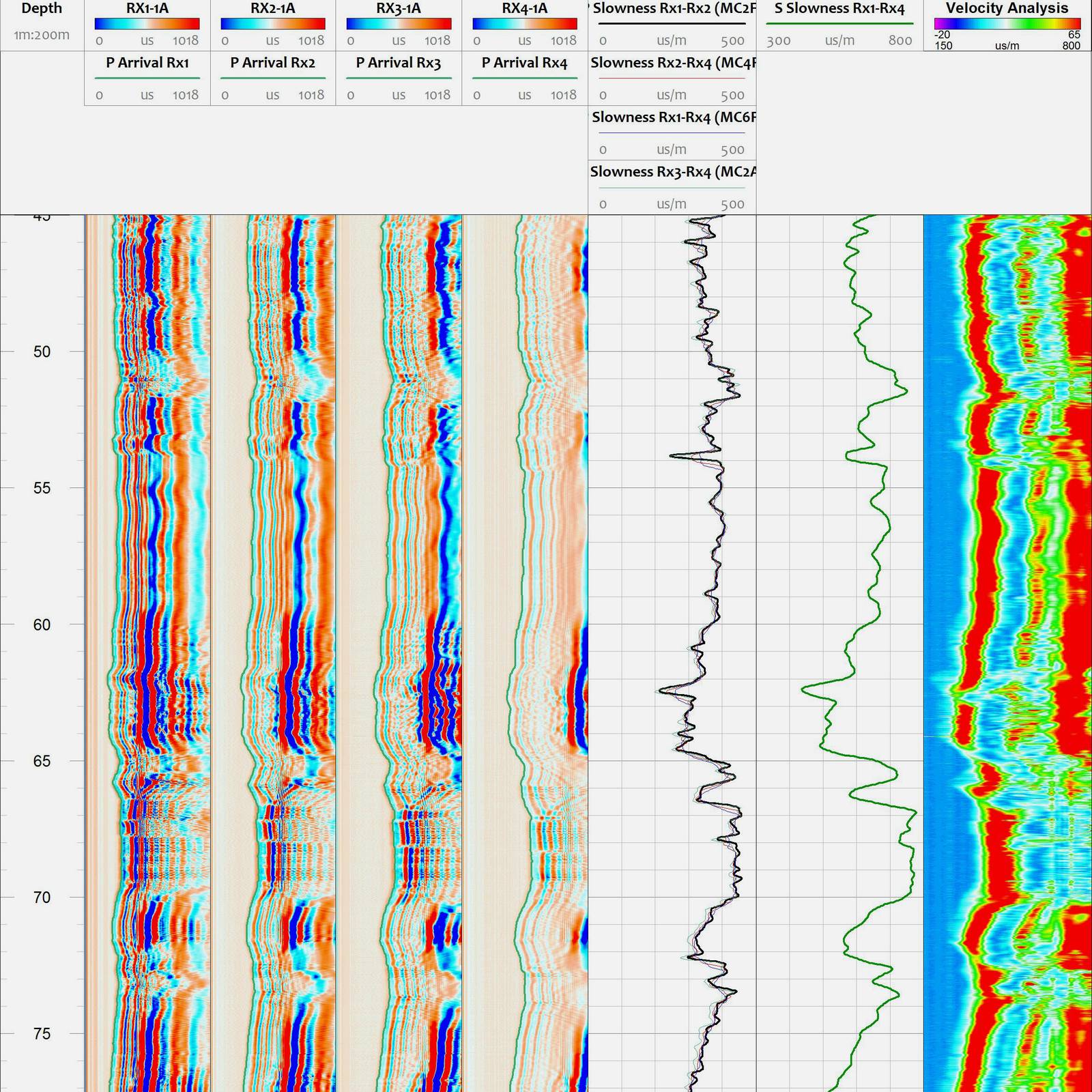 Full Waveform Sonic – WellCAD by ALT