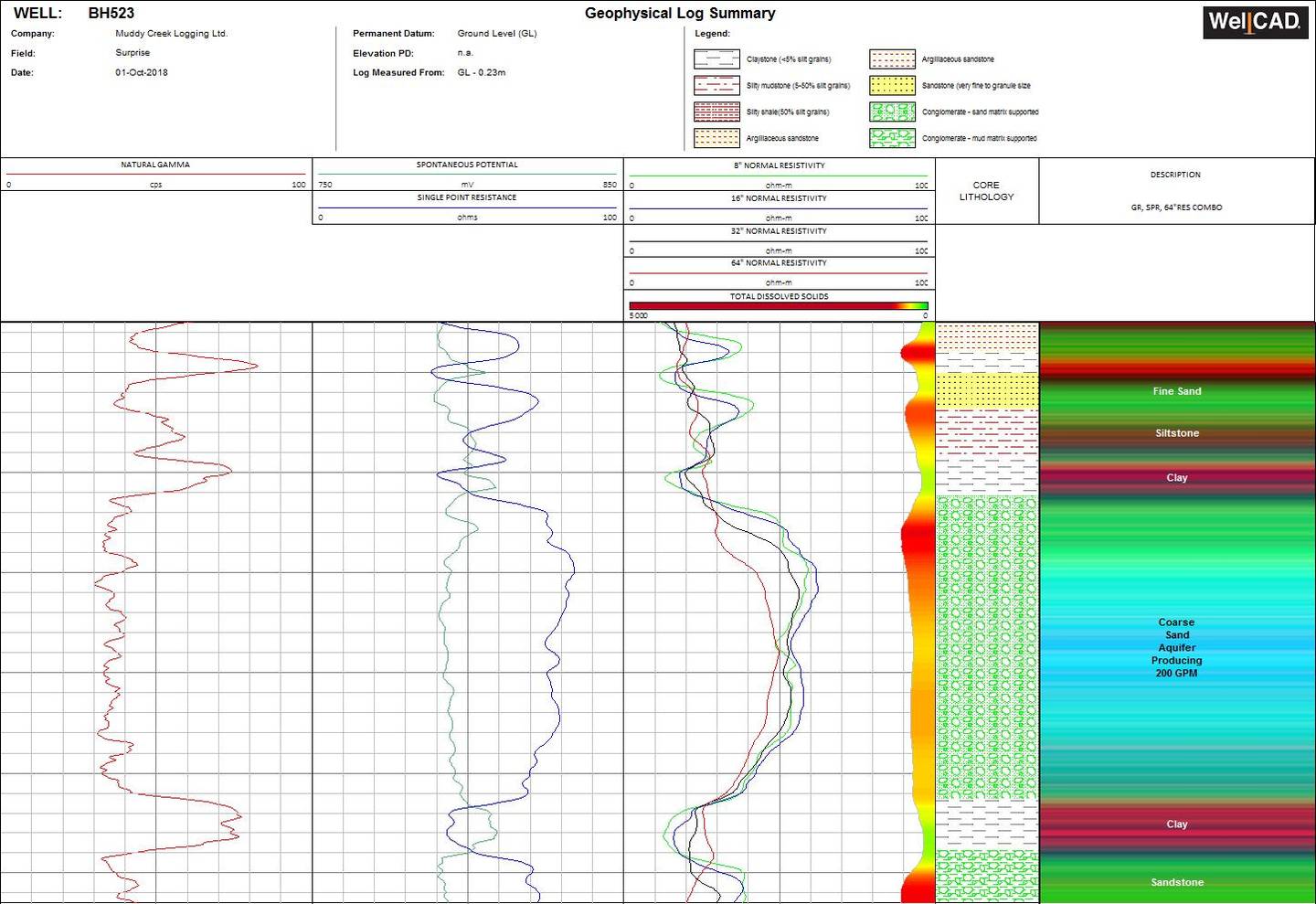 Groundwater – WellCAD by ALT