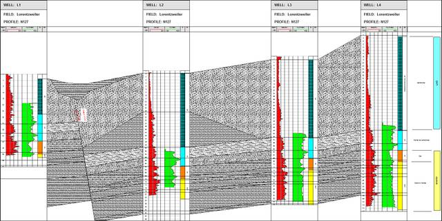 Geotech & Engineering – WellCAD by ALT