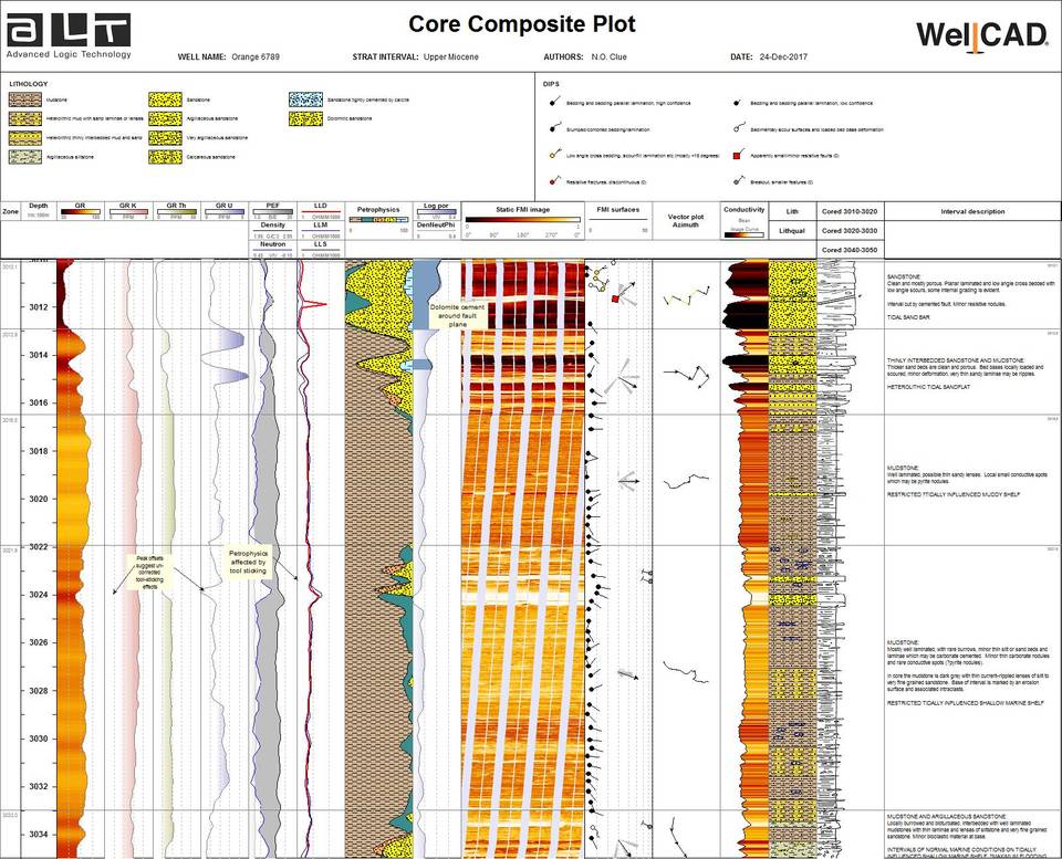 Oil & Gas – WellCAD by ALT