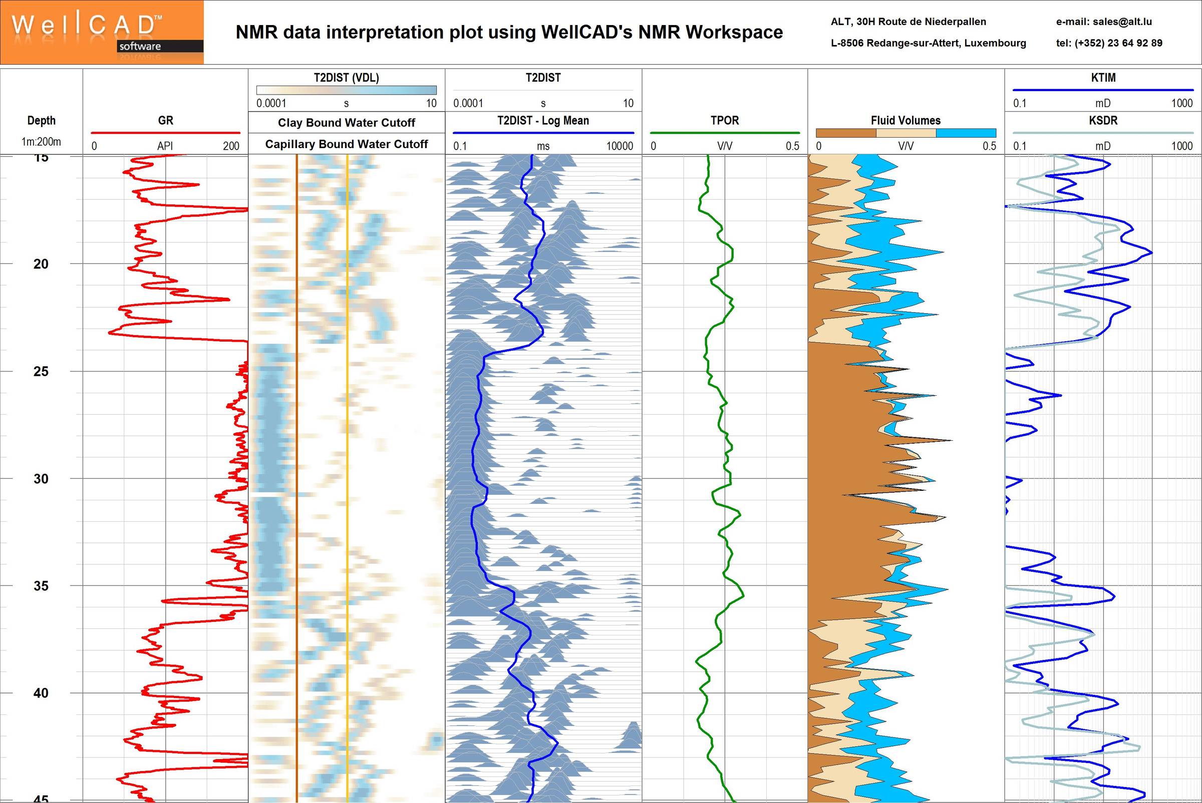 Groundwater – WellCAD by ALT